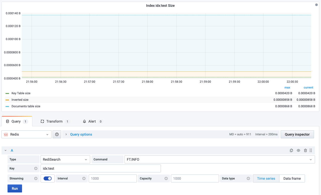 FT INFO Redis Plugins For Grafana